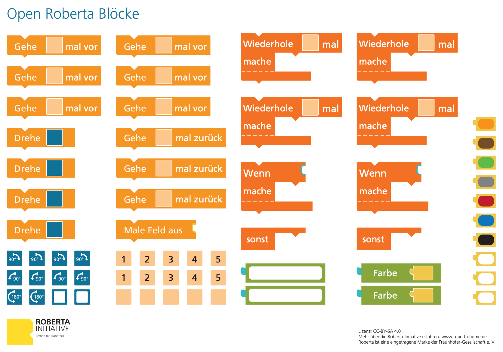 Programmieren mit Kindern: 10 Gratis Apps & Webseiten